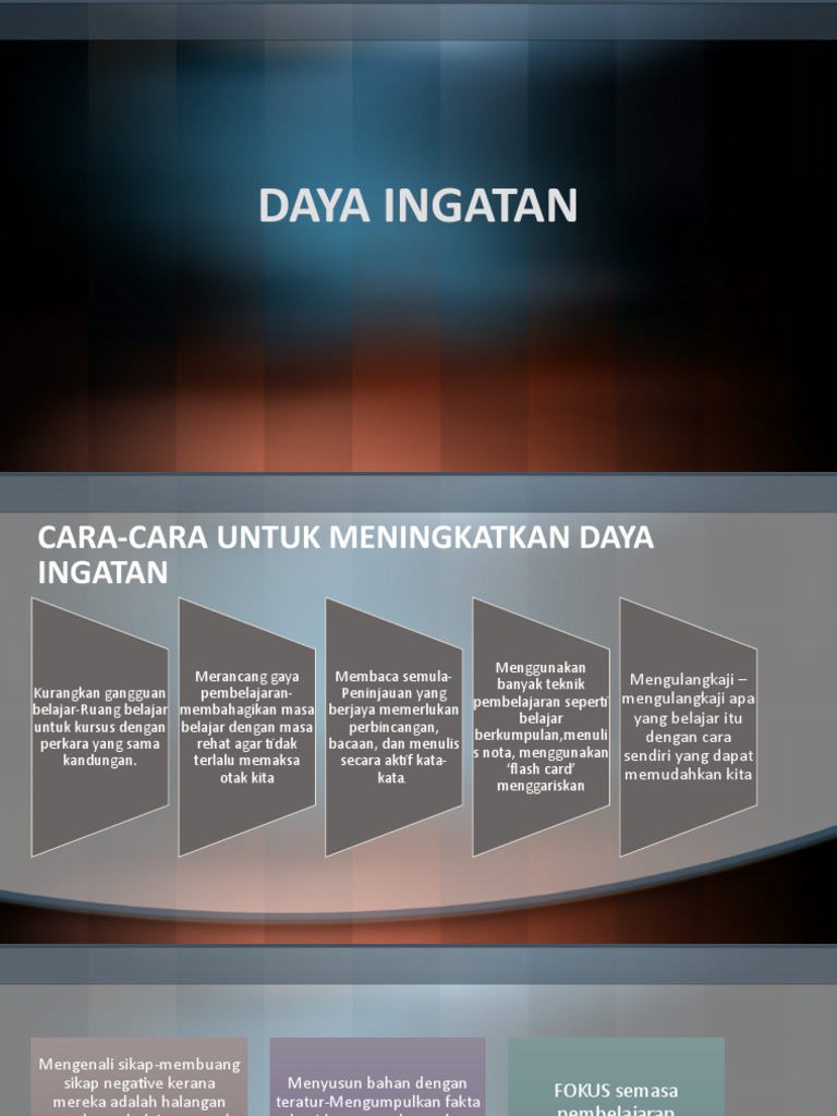 Daya Ingatan | PDF