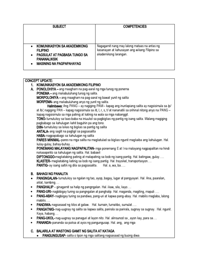 Filipino Notes Let Review | PDF