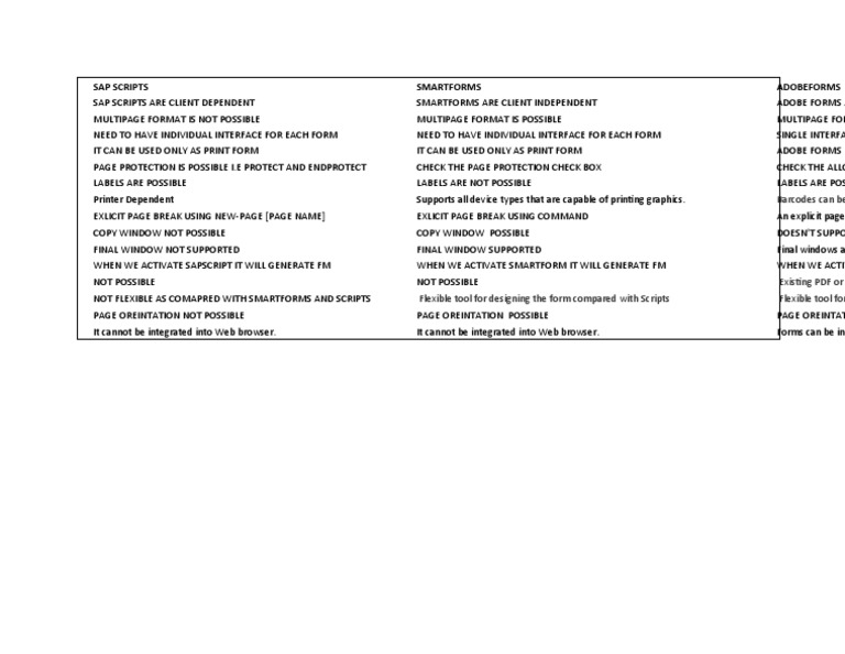 Sap Scripts Vs Smartforms Vs Adobe Forms Pdf 