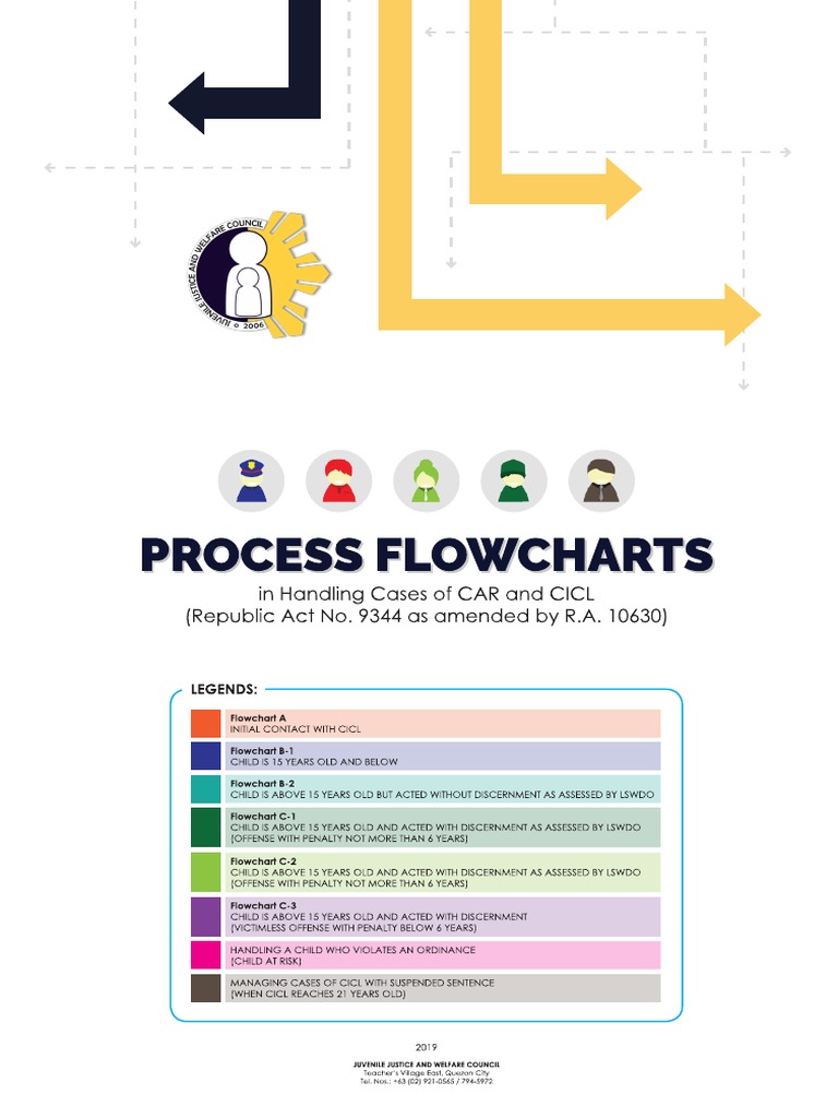 ICMP Process Flowcharts (14x20) - Final Version - 2 (Sep 2019) - v3 | PDF