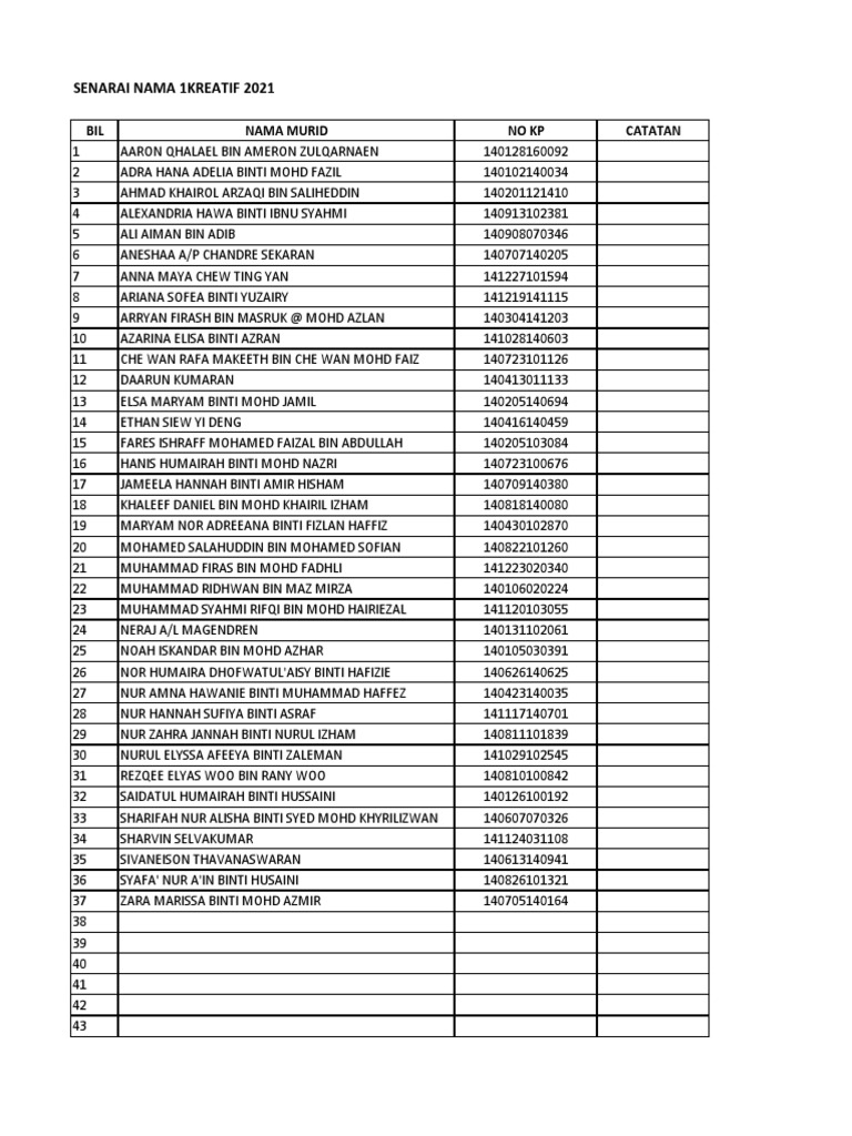 List Nama 1 Kreatif 2021 | PDF