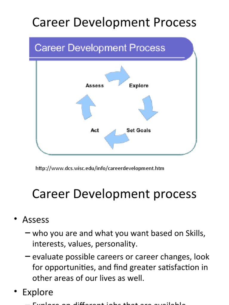 Career Development Process | PDF | Career & Growth | Self-Improvement