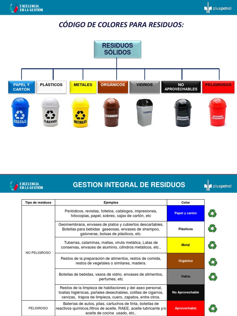 Código de Colores de Residuos - 2019rev. | PDF | Papel | Residuos