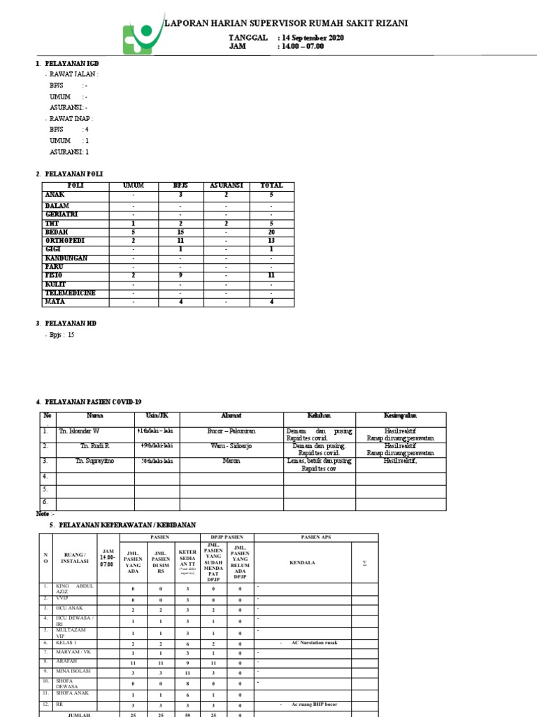 LAPORAN HARIAN SUPERVISOR RUMAH SAKIT RIZANI SPV 14sept Panji | PDF