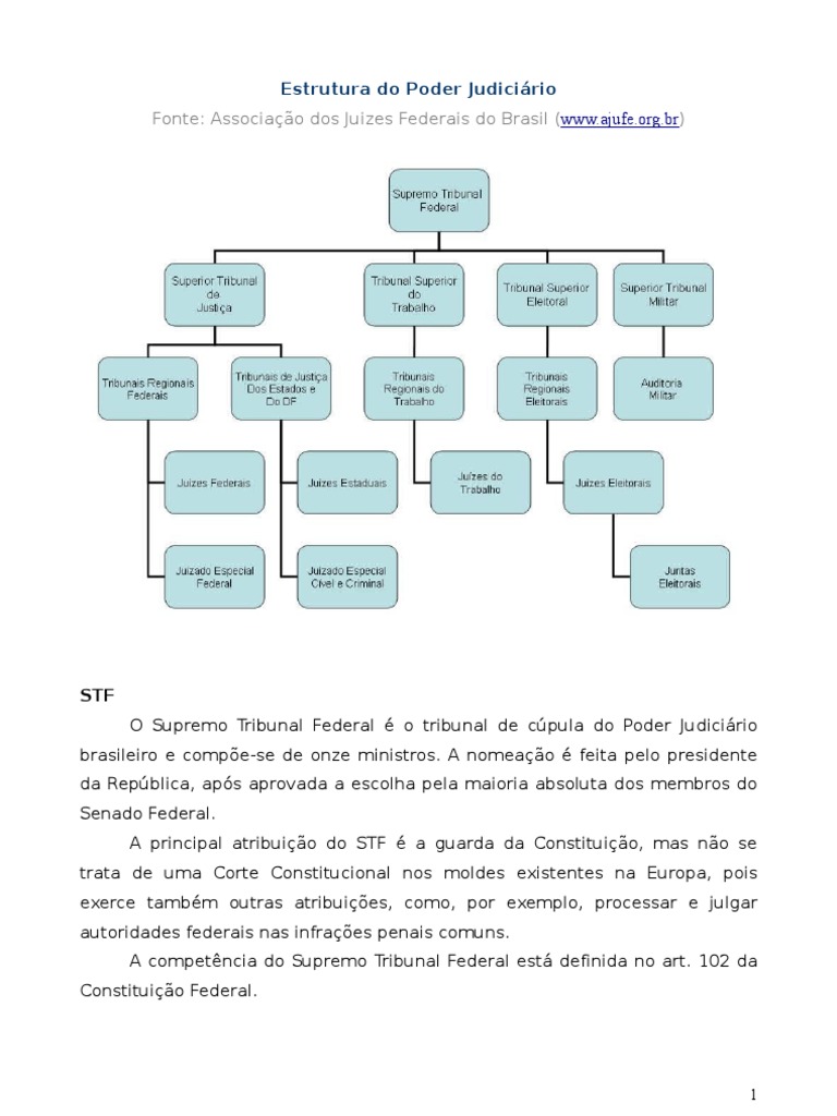 Estrutura Do Poder Judiciario | Descargar gratis PDF | Organizações ...