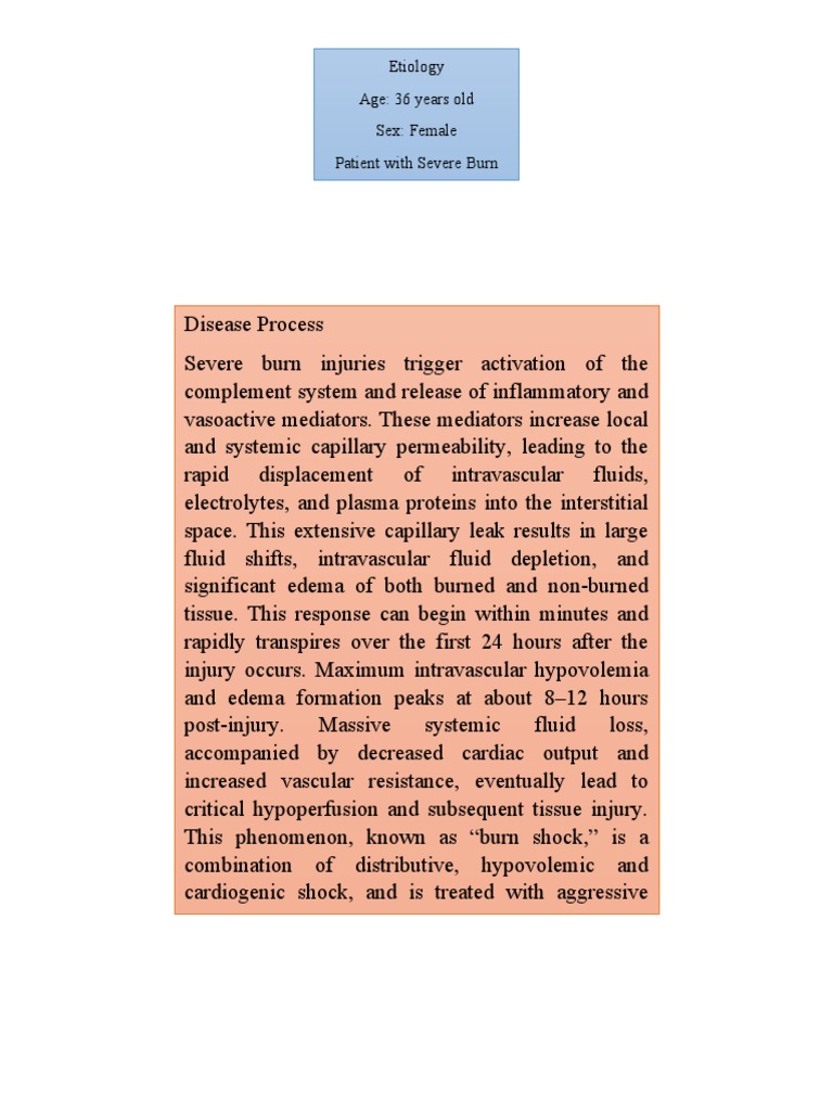 Concept Map | PDF | Shock (Circulatory) | Burn