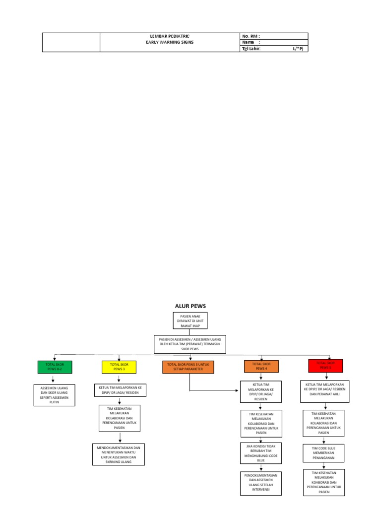 Alur Pews | PDF