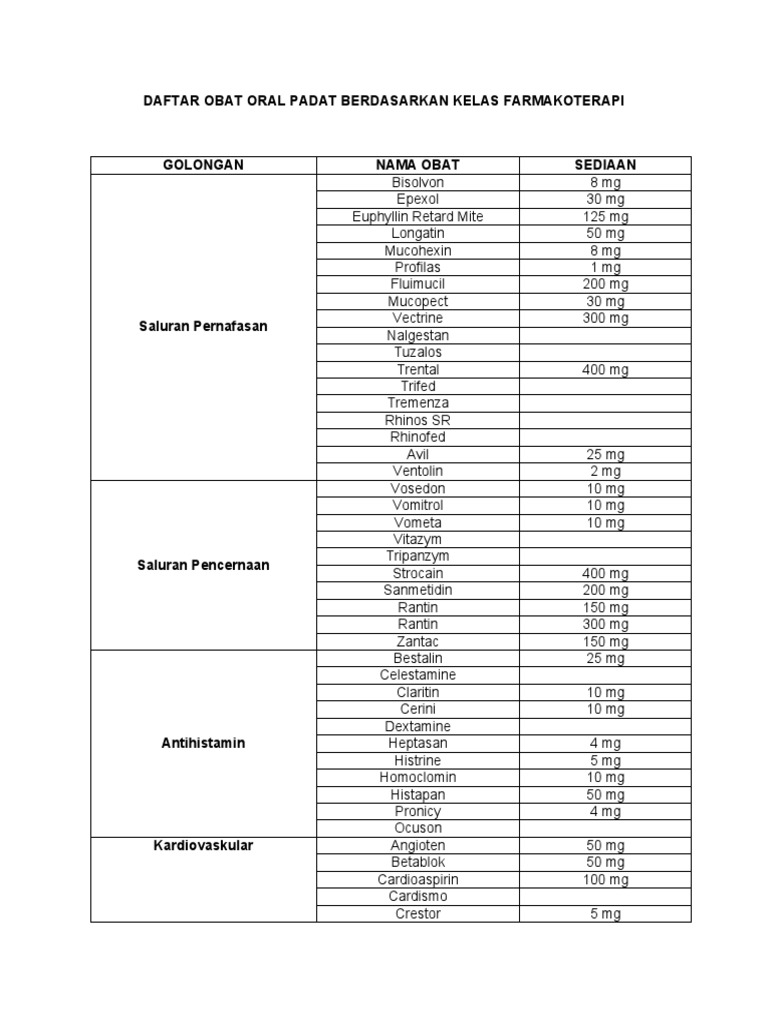 Daftar Obat Oral Padat Berdasarkan Kelas Farmakoterapi | PDF ...