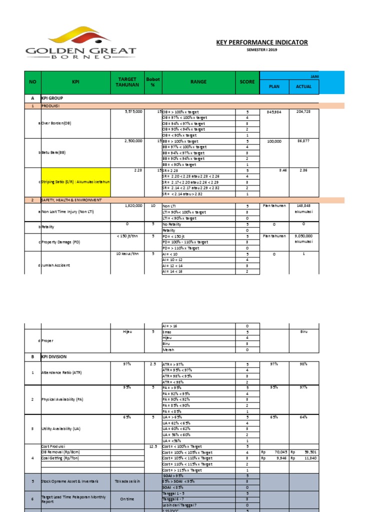 Key Performance Indicator: NO KPI Range Score Target Tahunan Bobot ...