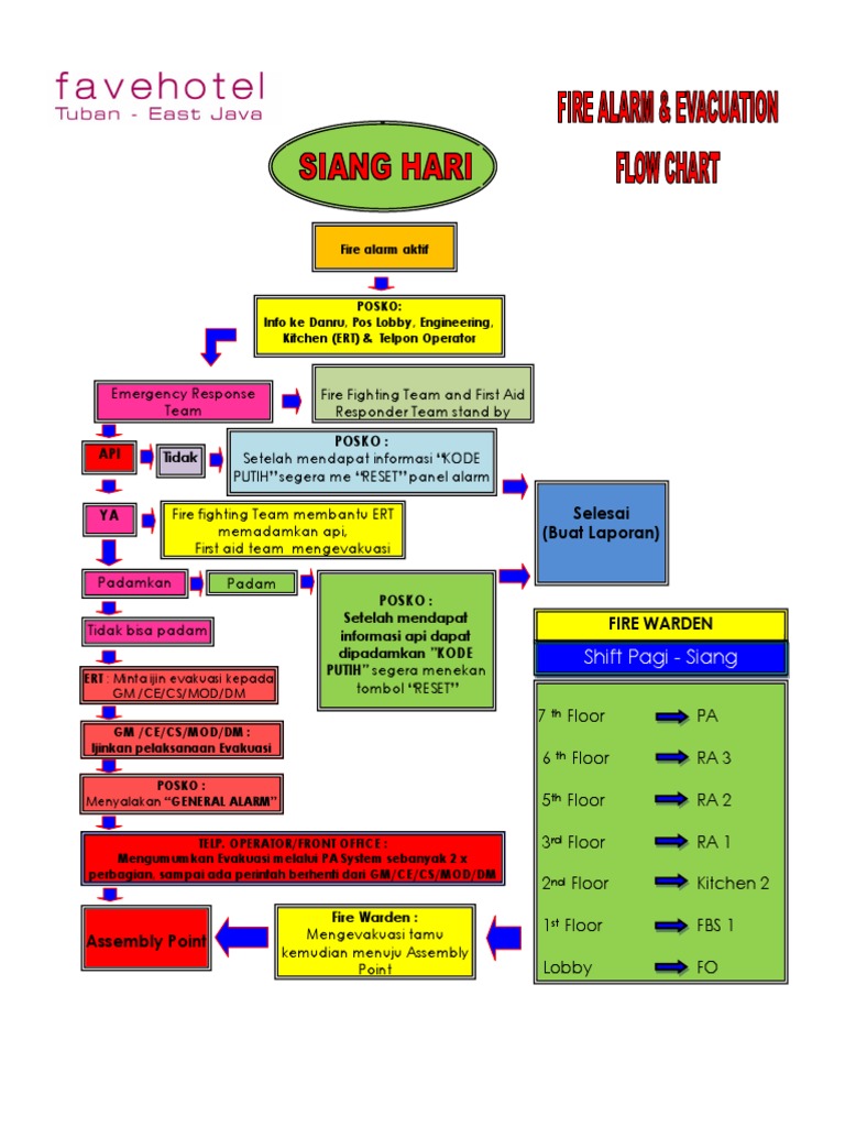 Fire Alarm & Evacuation REPORT | PDF