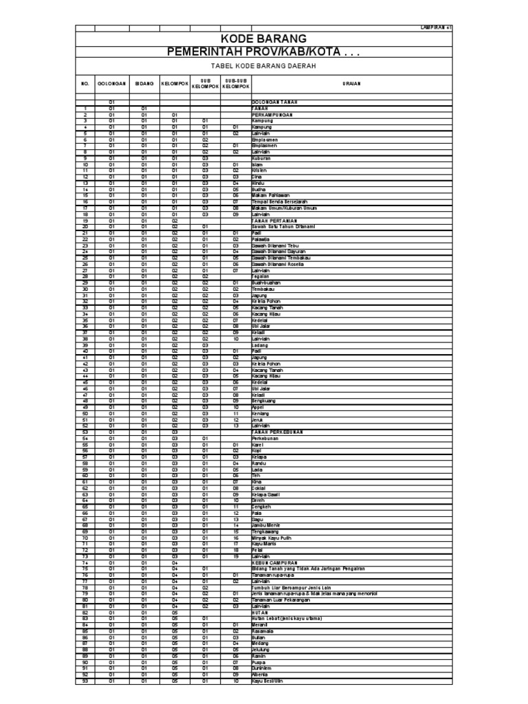 Format - Kode Barang Permendagri 17 | PDF
