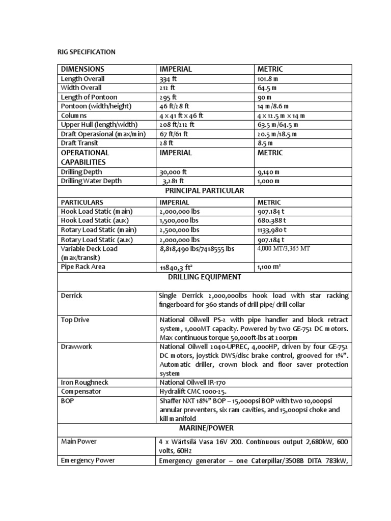 Rig Spesification | PDF | Manufactured Goods | Nature