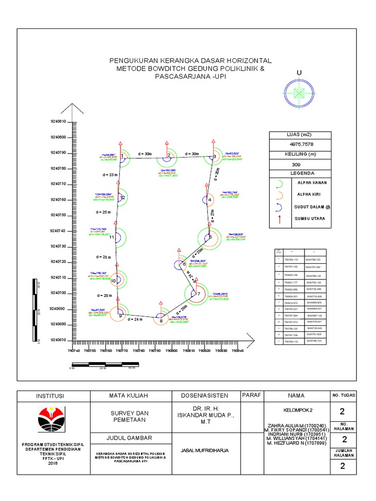 KDH Metode Bowditch | PDF