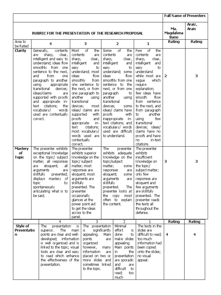 Rubric For The Presentation of Research Proposal | PDF | Human ...