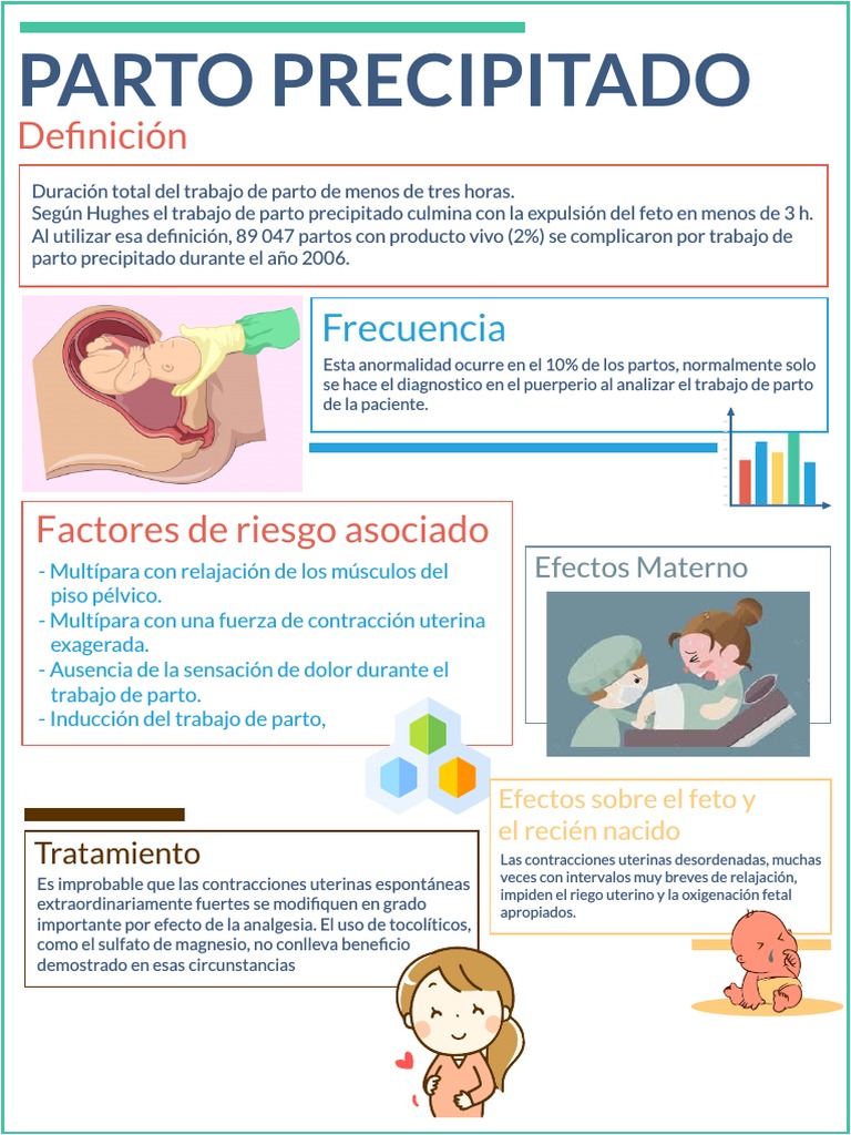 Parto Precipitado Info | PDF