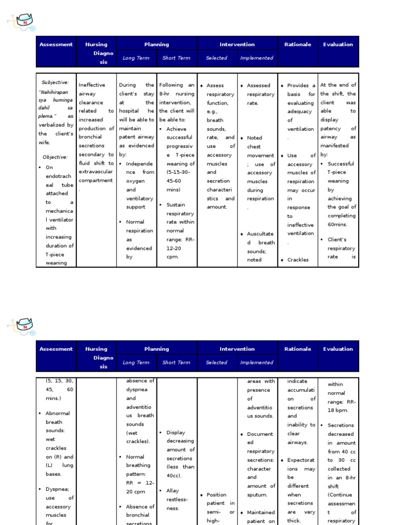 1868979-Nursing-Care-Plan-for-Ineffective-Airway-Clearance | Breathing ...