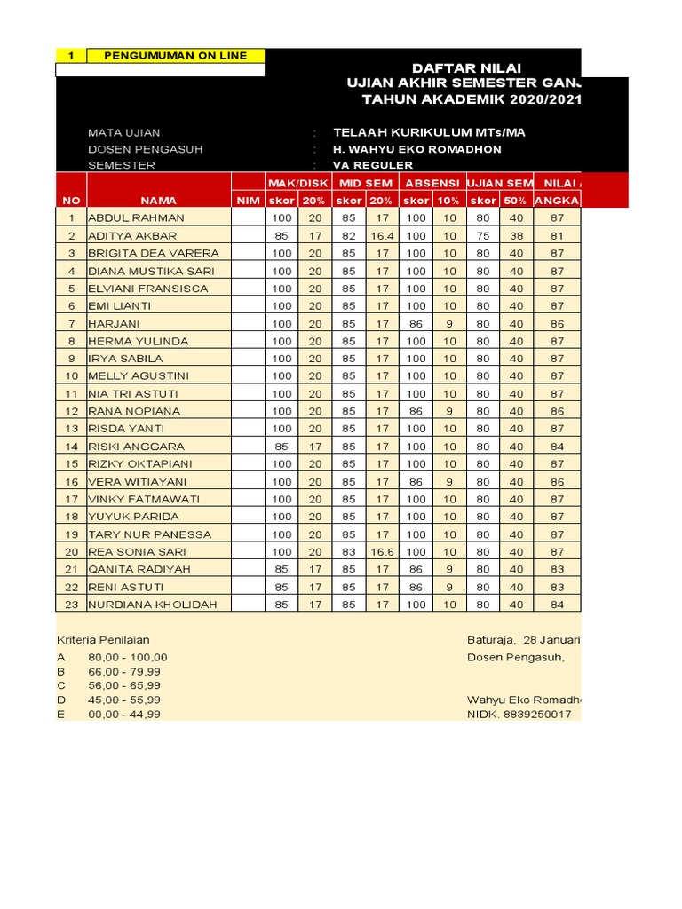Nilai TK Stai Bta 2020-2021 - Wahyu Eko Romadhon | PDF