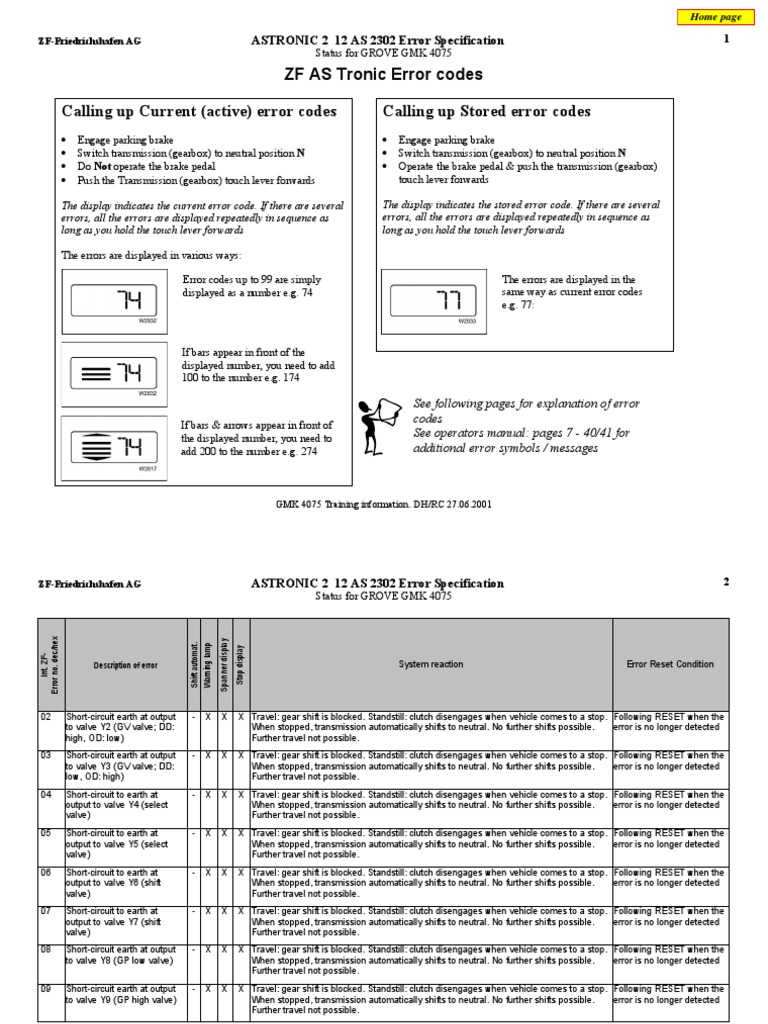 ZF Astronic Error Codes - Compress | PDF | Transmission (Mechanics ...
