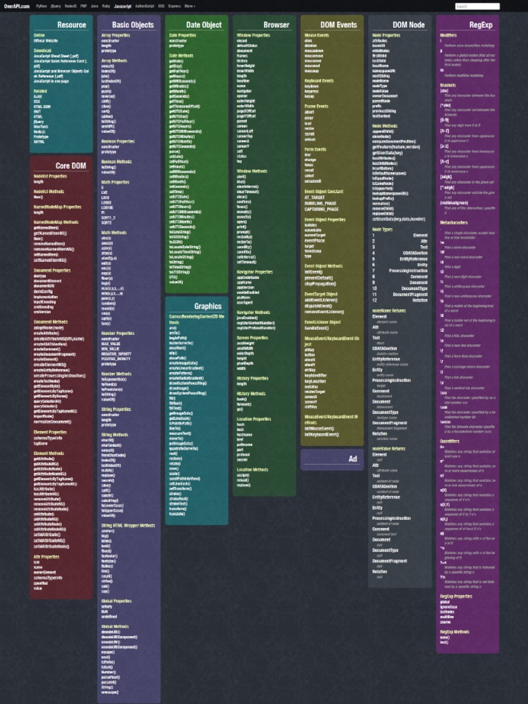 Javascript Cheat Sheet I OverAPI - Com