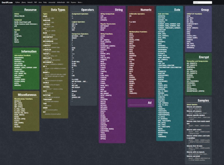 MySQL Cheat Sheet I OverAPI - Com | PDF