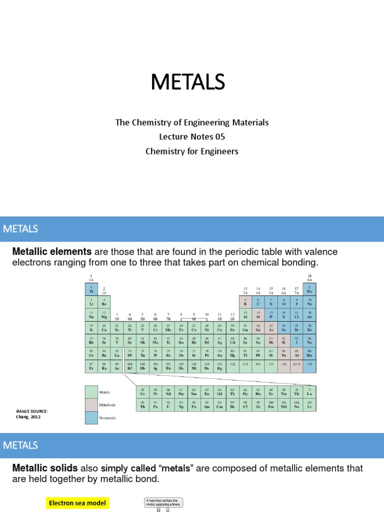 Chemistry of Metals and Alloys | PDF | Metals | Alloy