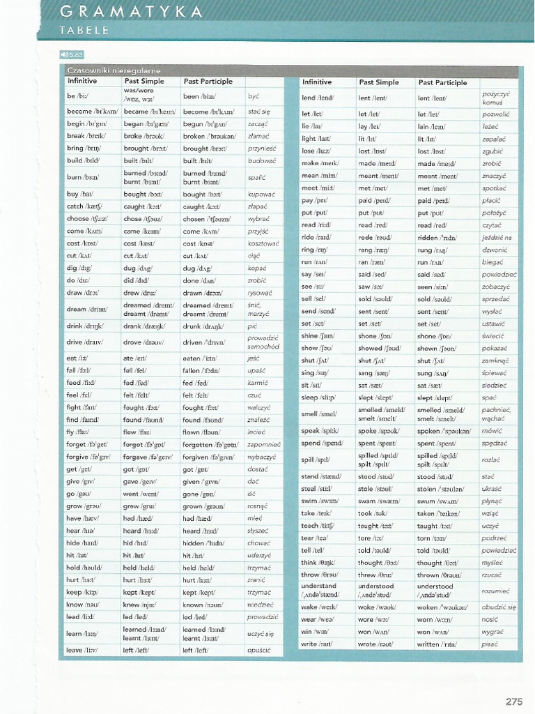 czasowniki-nieregularne-angielski-pdf