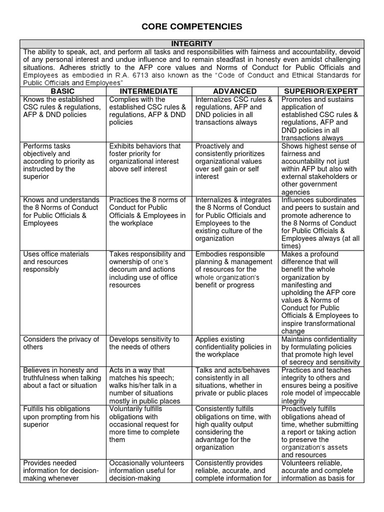 Core Competencies: Integrity | Download Free PDF | Competence (Human ...