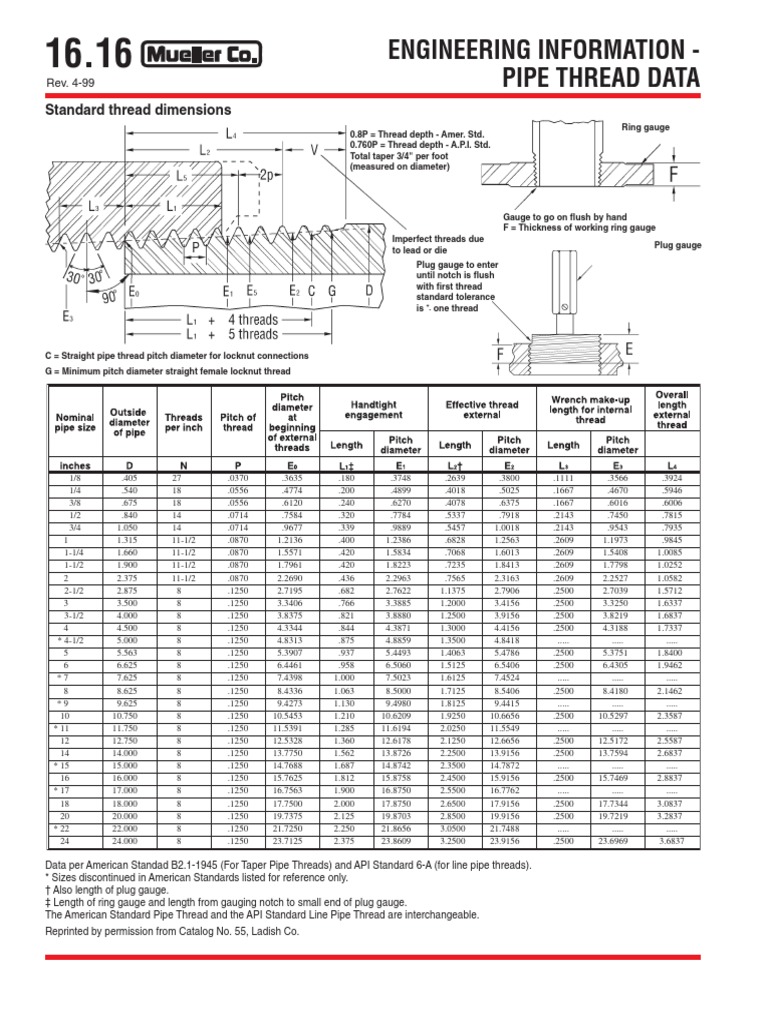 Engineering Information Pipe Thread Data Pdf Pipe Fluid