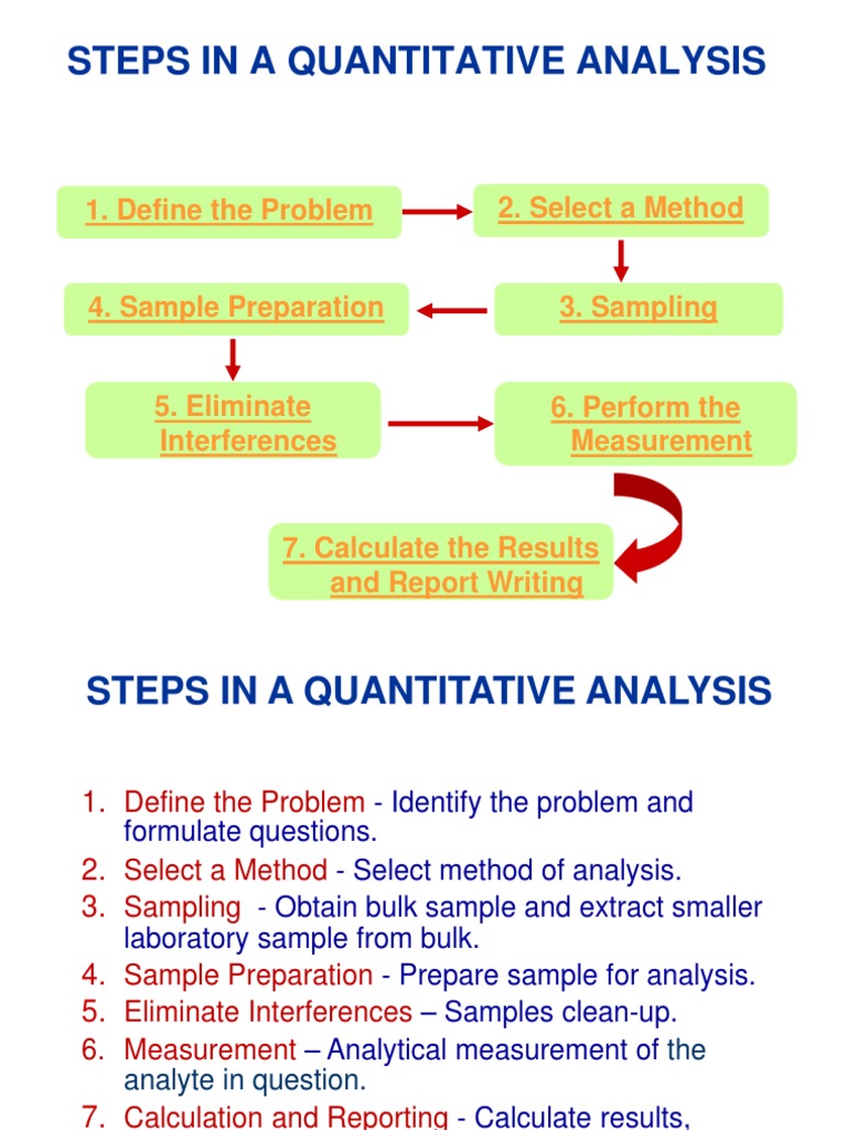 Chapter 1 - Steps in A Quantitative Analysis | PDF | Chromatography ...