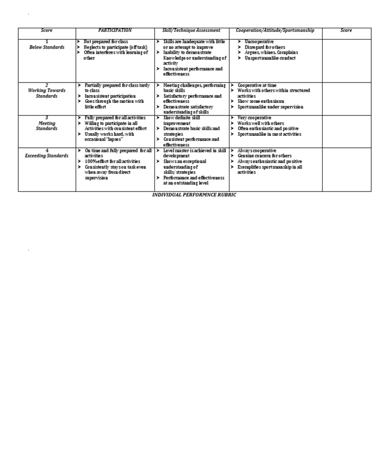Individual Performance Rubrics | PDF | Human Nature | Education Theory