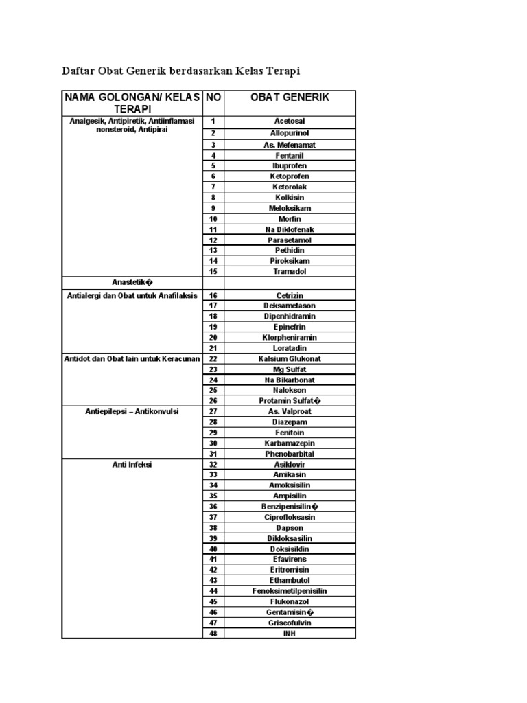 Daftar Obat Generik Berdasarkan Kelas Terapi | PDF
