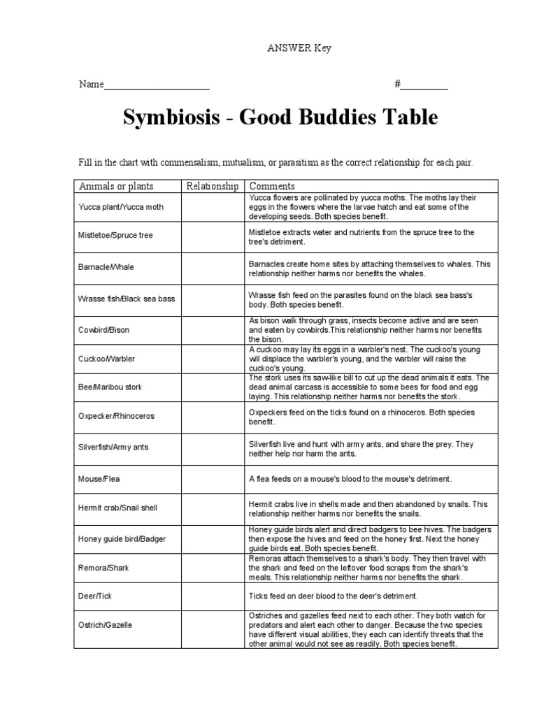 Symbiosis - Good Buddies Table: Answer Key | PDF | Symbiosis | Parasitism