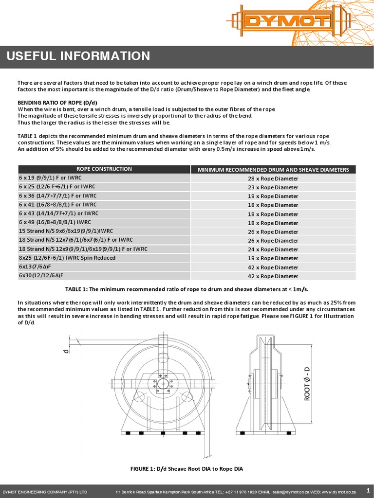 Proper Rope Lay and Fleet Angles: Key Factors for Maximizing Rope Life ...