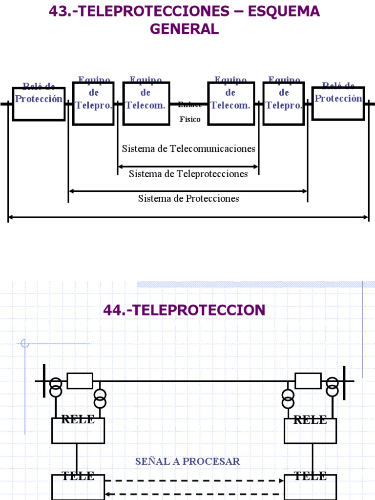 Modulo 4 Video 4.3 y 4.4 Protecciones de Lineas II | PDF | Relé ...