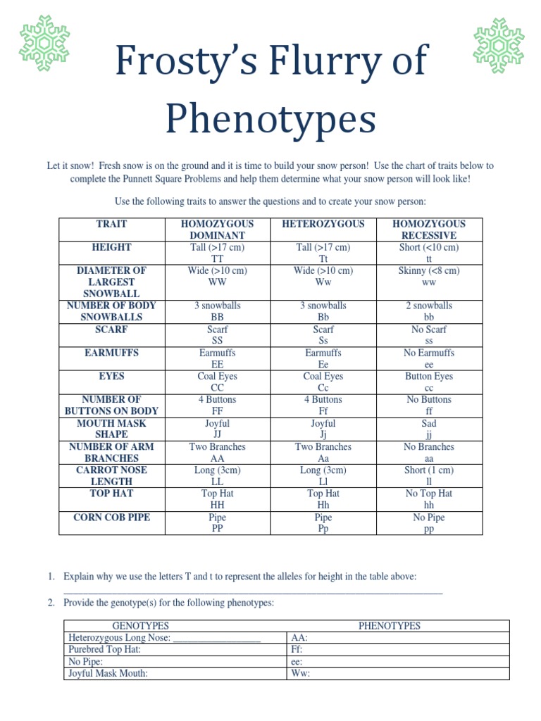 CC11 12.16.20 Frosty The Snowman Genetics Activity Page FILLABLE | PDF ...
