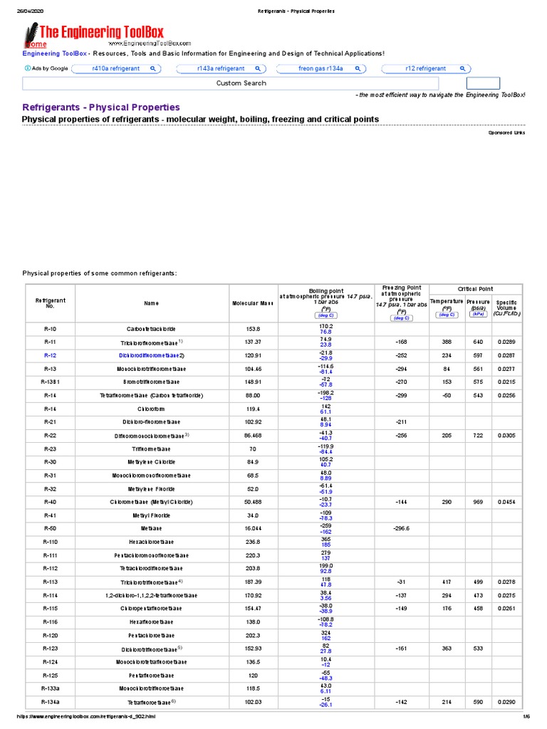 Refrigerant Properties and Boiling Points | PDF | Engineering ...