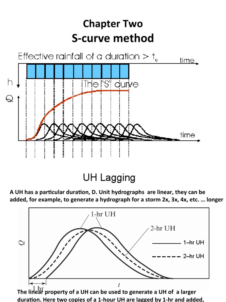 S-Curve Method: Chapter Two | PDF | Mathematical Objects | Teaching ...