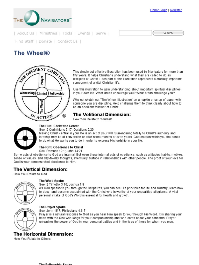The Wheel - The Navigators | Jesus | Prayer