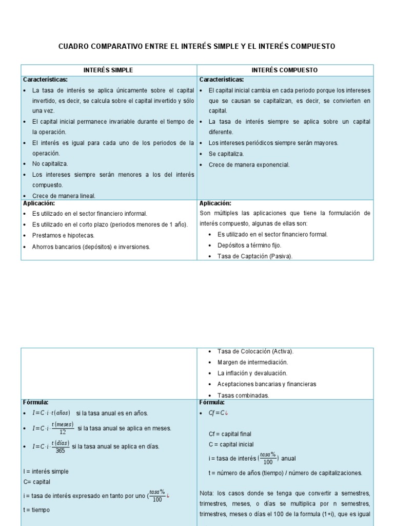 Comparativa: Interés Simple vs Compuesto | PDF | Interés | Bancario