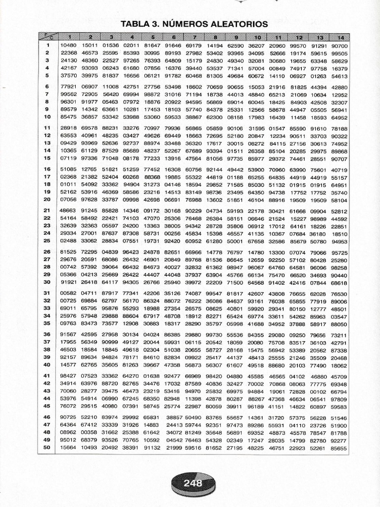 Tablas Números Aleatorios | PDF
