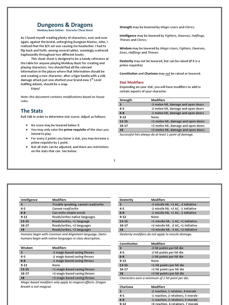 Basic DnD Custom Reference Sheet v.4 | Magician (Fantasy) | Dwarf ...