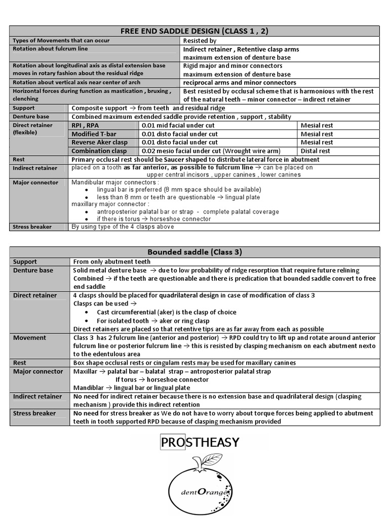 Design of RPD (General Case) | PDF | Dentistry | Mouth