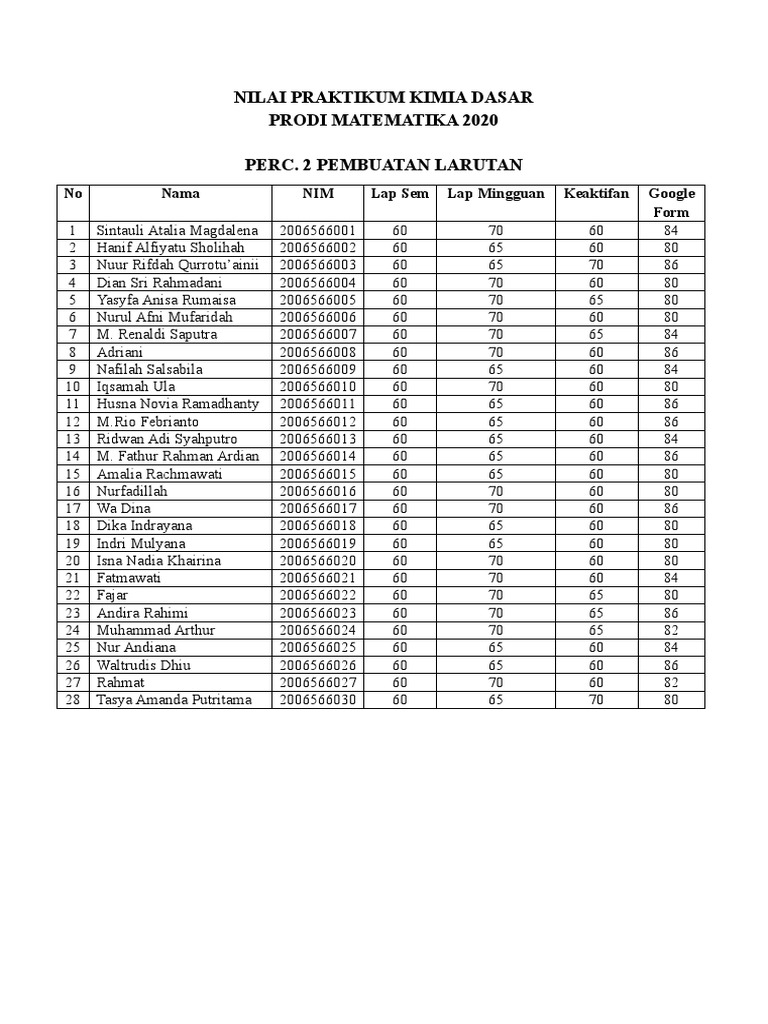 Rekap Nilai Kimdas Prodi Math Perc.2, 6, Lapres | PDF