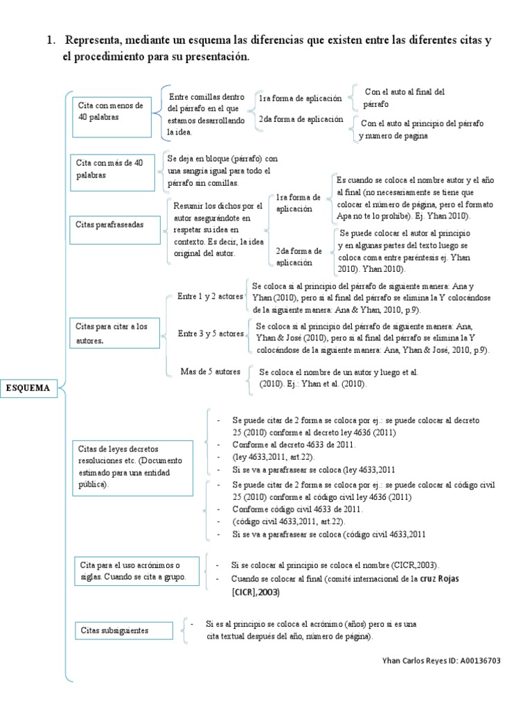 Unidad 2. Actividad 1. Entregable LISTO | PDF