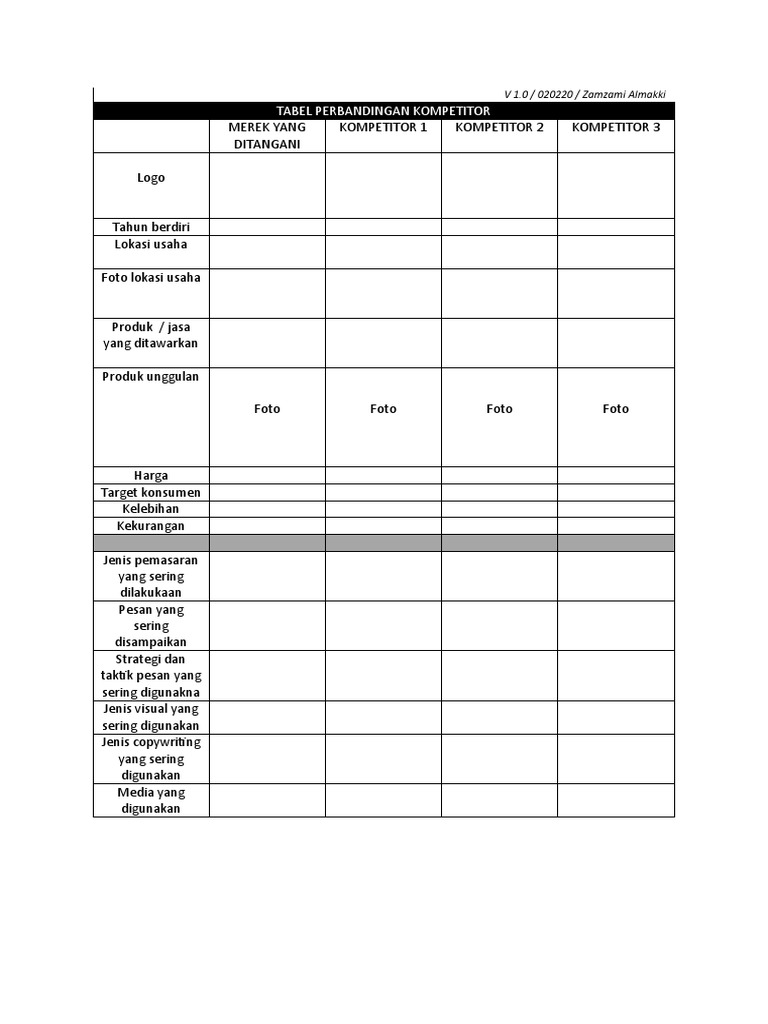 Tabel Perbandingan Kompetitor | PDF