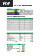 Contoh Rab Proposal | PDF