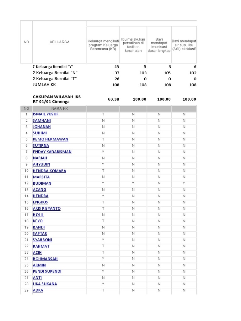 IKS Desa Cimenga | PDF