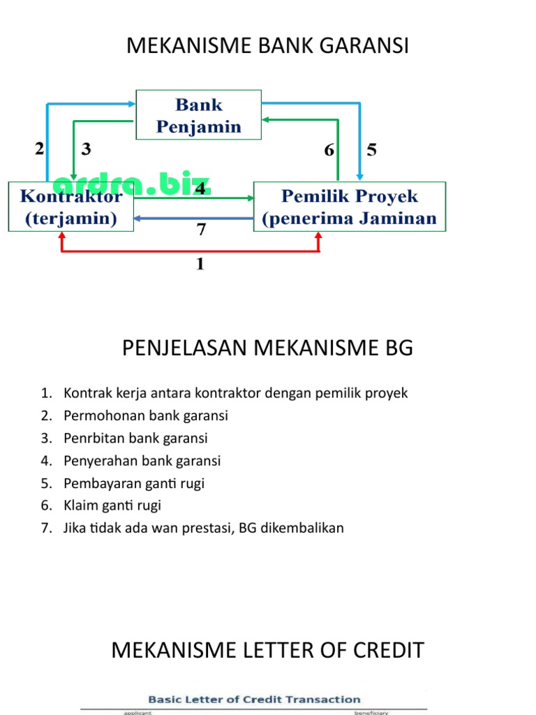 Bank Garansi | PDF | Hukum