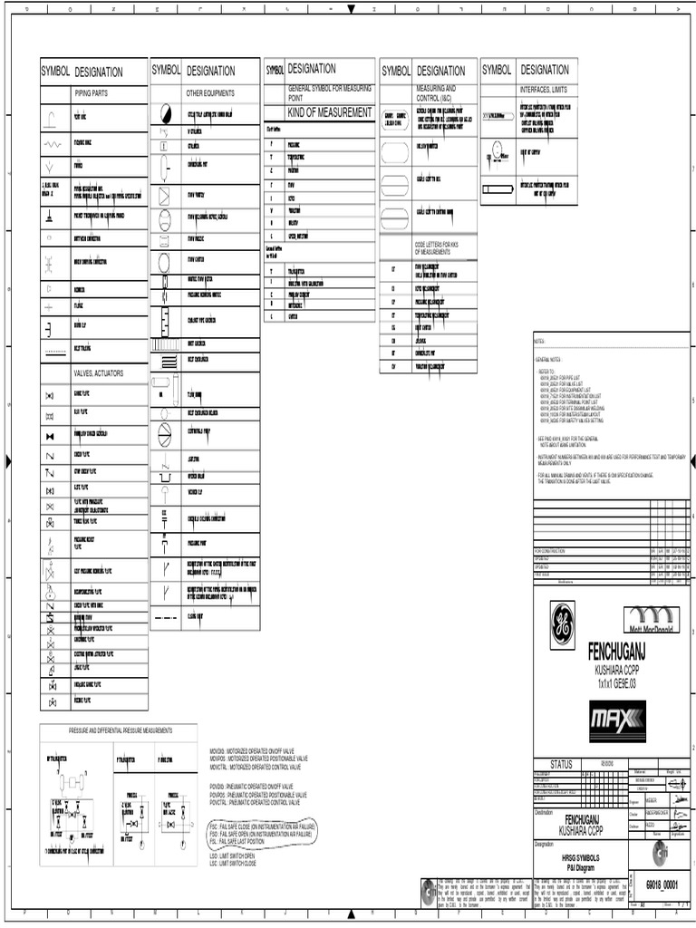 Symbol: Symbol Designation Designation Symbol Designation Designation ...