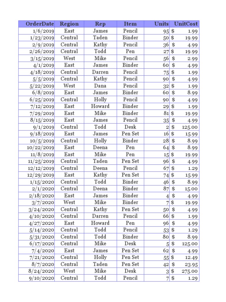 Sample Data Pivot Table | PDF | Writing Implements | Tools